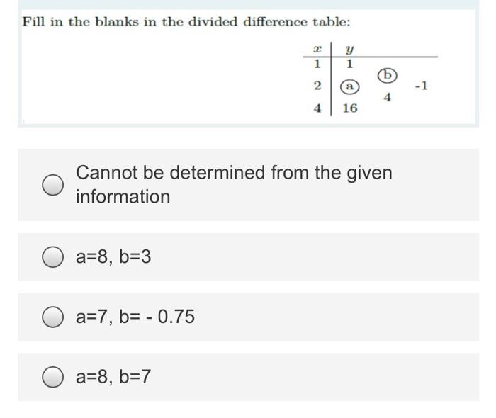 Solved Fill in the blanks in the divided difference table: 2 | Chegg.com