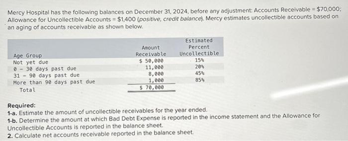 Solved Mercy Hospital has the following balances on December | Chegg.com