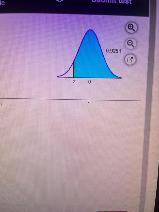 Solved Find the indicated z score. The graph depicts the | Chegg.com