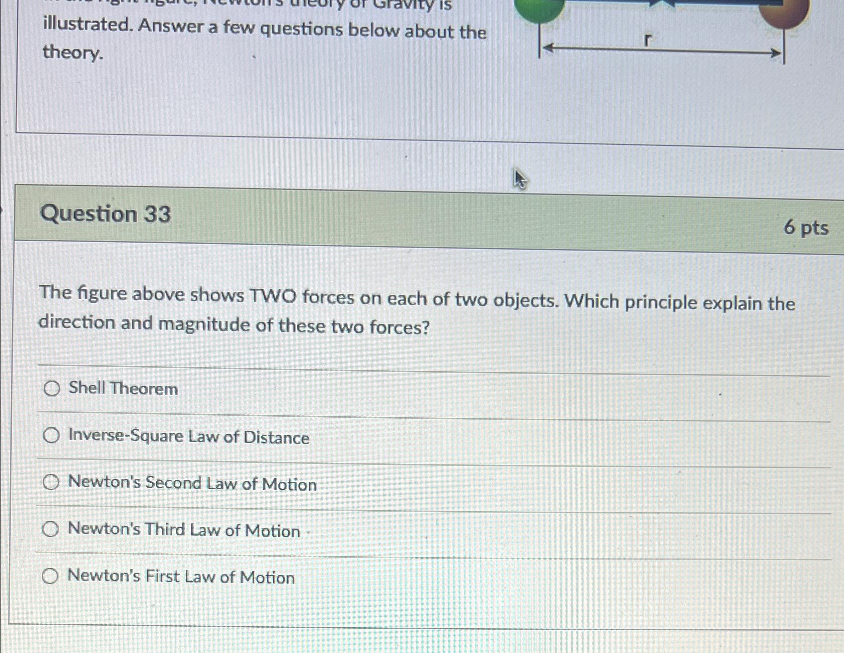 Solved illustrated. Answer a few questions below about the | Chegg.com