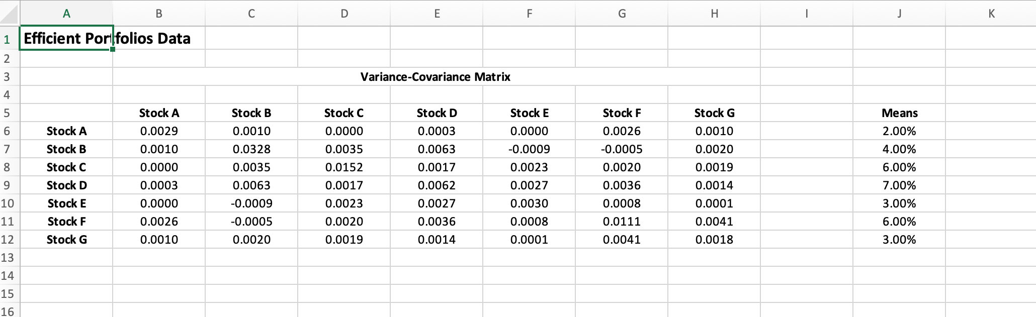 Solved Use the Variance – ﻿Covariance matrix in the Excel | Chegg.com