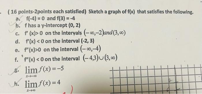 Solved ( 16 points-2points each satisfied) Sketch a graph of | Chegg.com