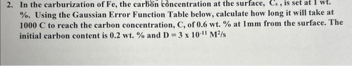 Solved 2. In the carburization of Fe, the carbon | Chegg.com