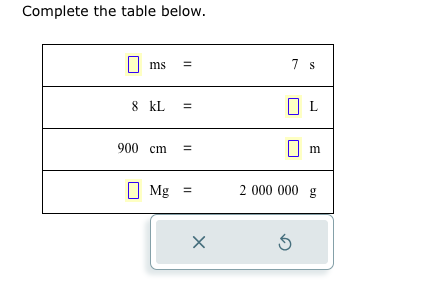 Solved Complete the table below. | Chegg.com