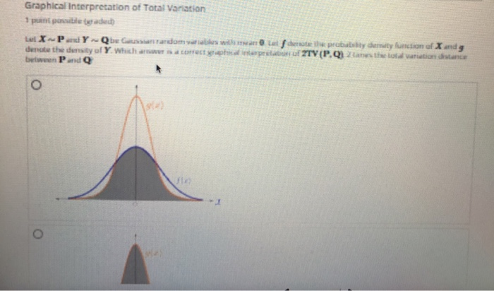 Graphical Interpretation of Total Variation 1 punt | Chegg.com
