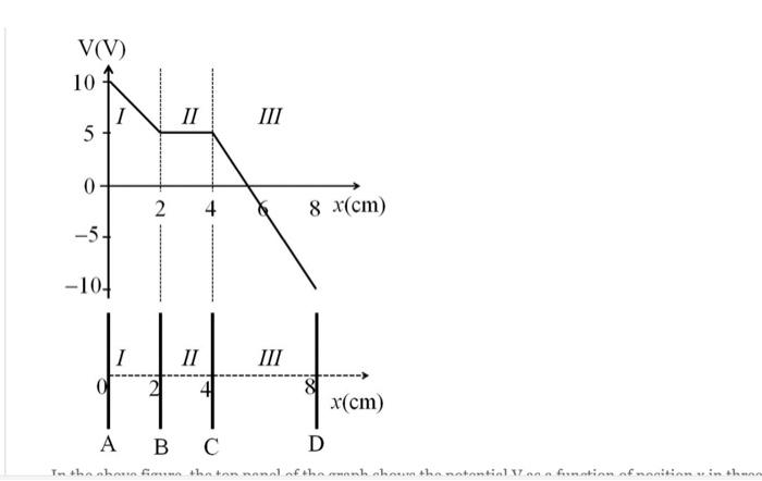 Solved In the above figure, the top panel of the graph shows | Chegg.com