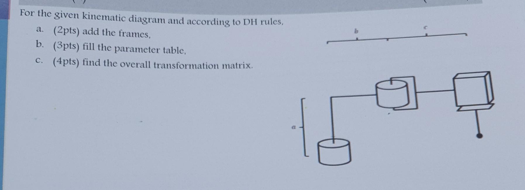 Solved For the given kinematic diagram and according to DH | Chegg.com