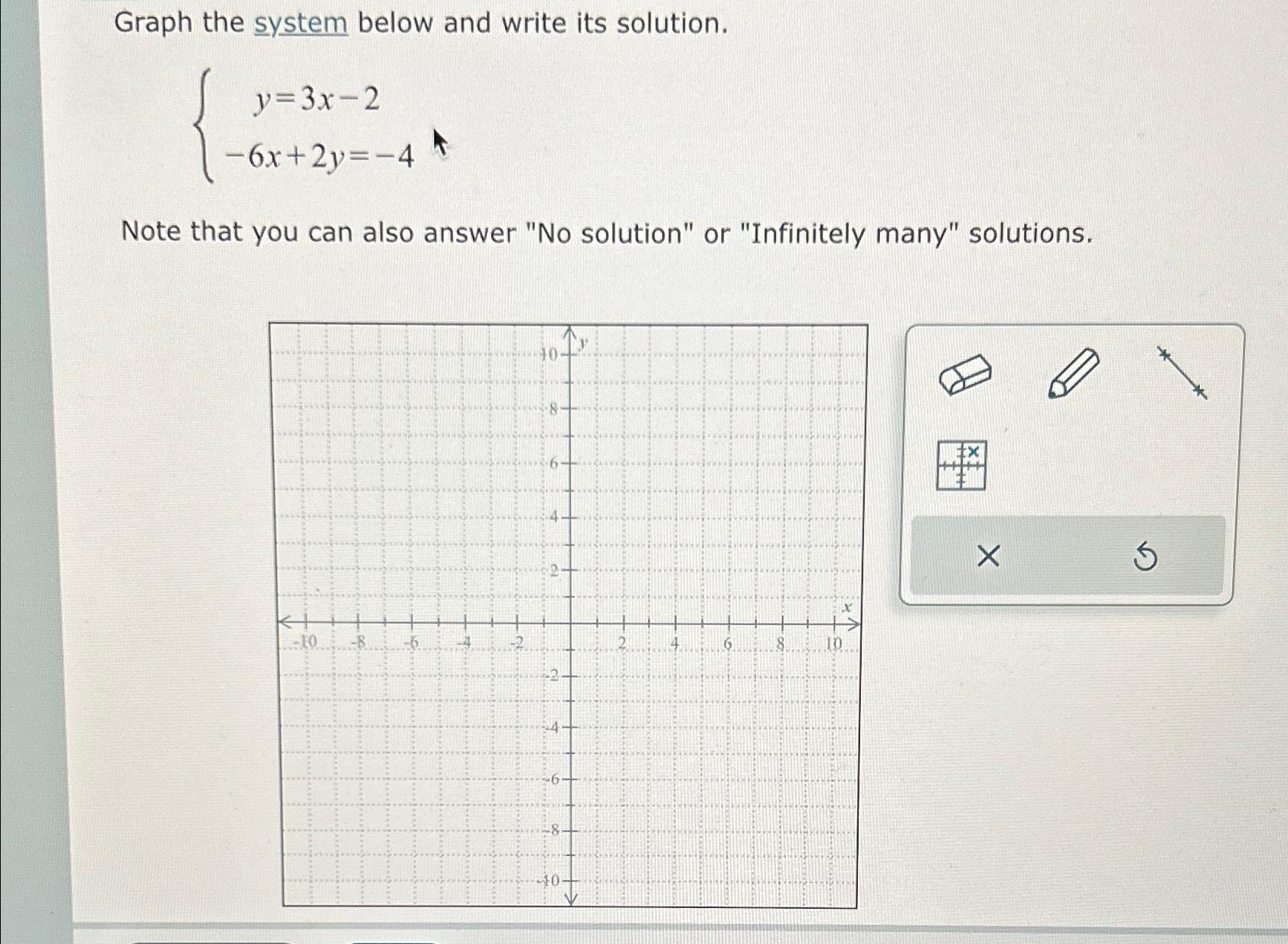 Graph the system below and write its | Chegg.com