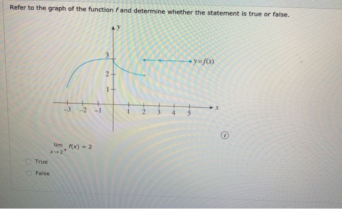 Solved Refer to the graph of the function fand determine | Chegg.com