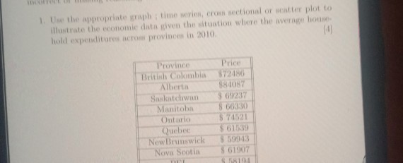 1. Use the appropriate graph time series, cross | Chegg.com