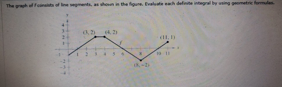 Solved The graph of consists of line segments, as shown in | Chegg.com
