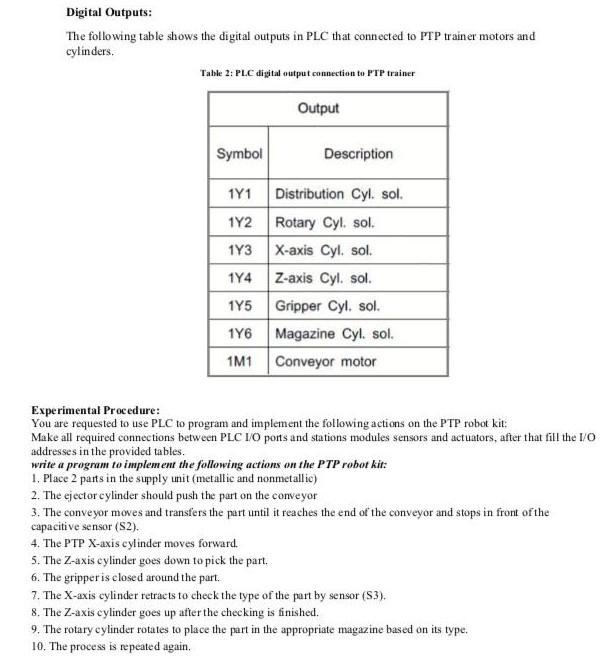 Digital Inputs Table 1: PLC inputs come from PTP | Chegg.com