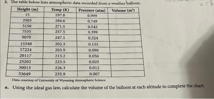 Solved a. Using the ideal gas law, calculate the volume of | Chegg.com