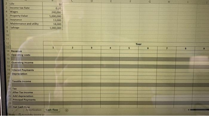 Solved Loan APR Periods/yem Payments/year Amortization table | Chegg.com