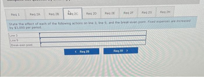 A CVP graph such as the one shown below is a useful | Chegg.com