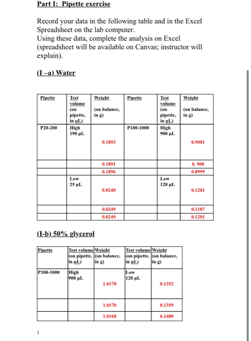 Part I: Pipette exercise Record your data in the | Chegg.com