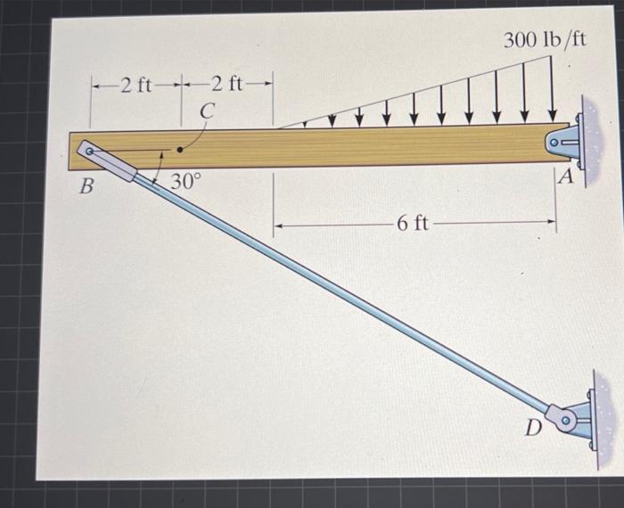 Solved use python code to draw a free body diagram using | Chegg.com