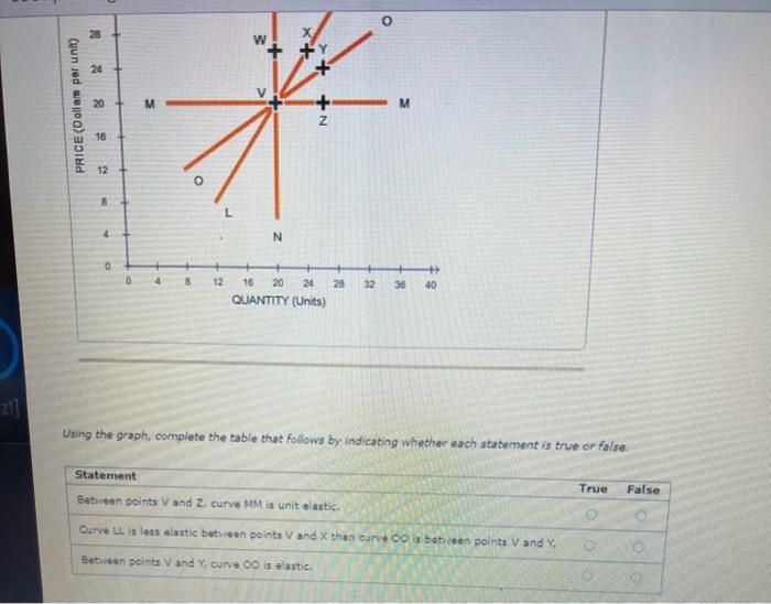 Solved The following graph displays four supply curves | Chegg.com