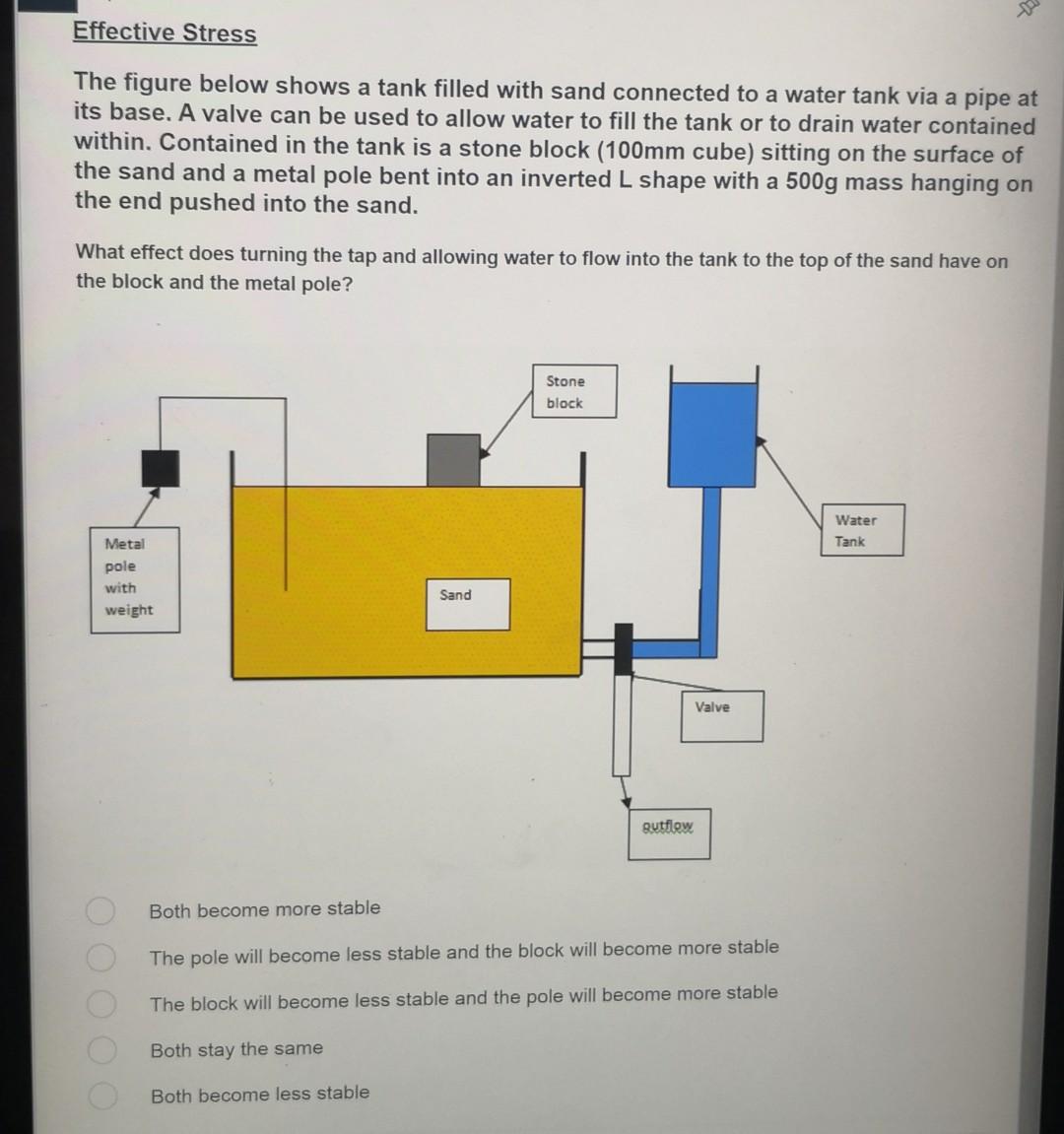 Solved Effective Stress The figure below shows a tank filled | Chegg.com