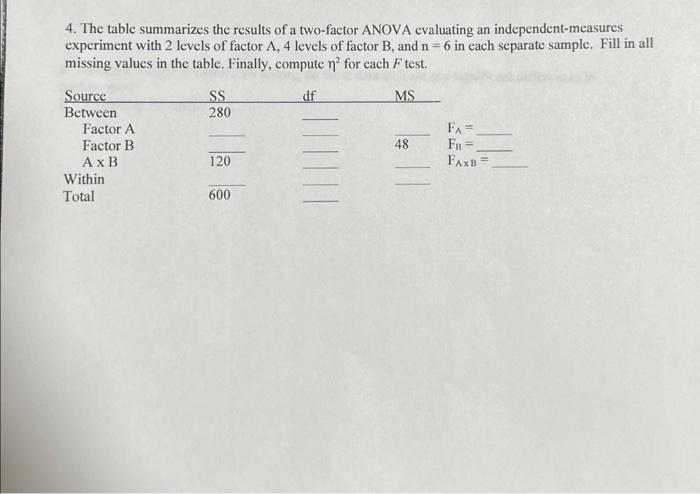 Solved 4. The table summarizes the results of a two-factor | Chegg.com
