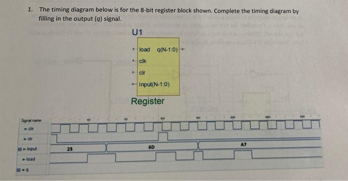 Solved 1. The timing diagram below is for the 8-bit register | Chegg.com