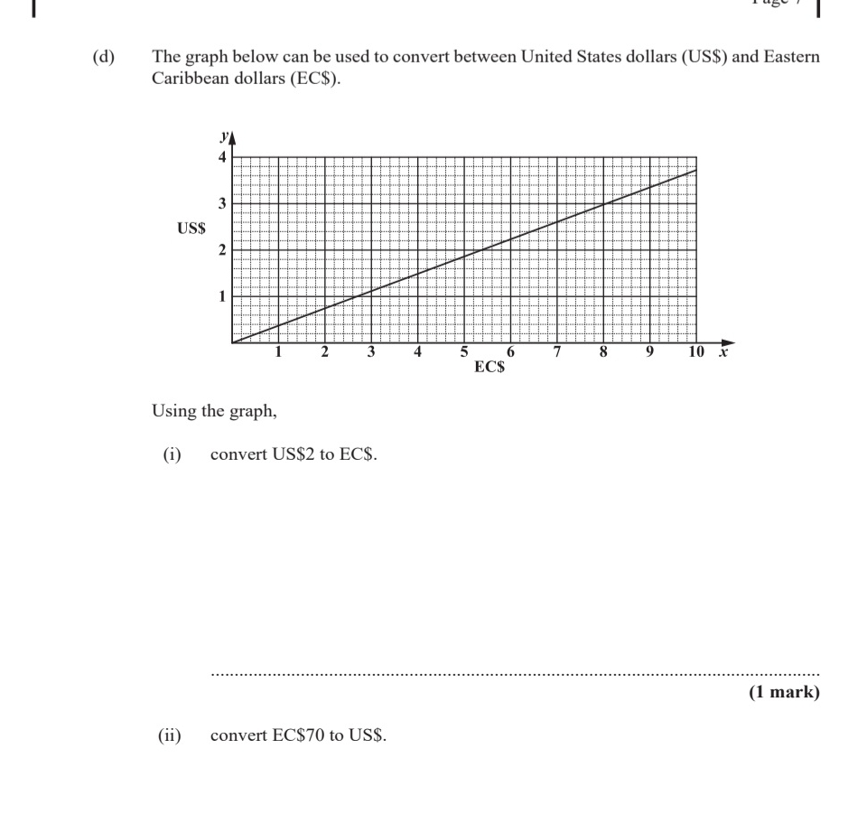 Solved (d) ﻿The graph below can be used to convert between | Chegg.com
