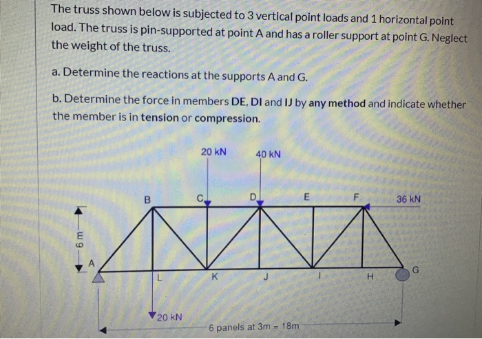 Solved The truss shown below is subjected to 3 vertical | Chegg.com
