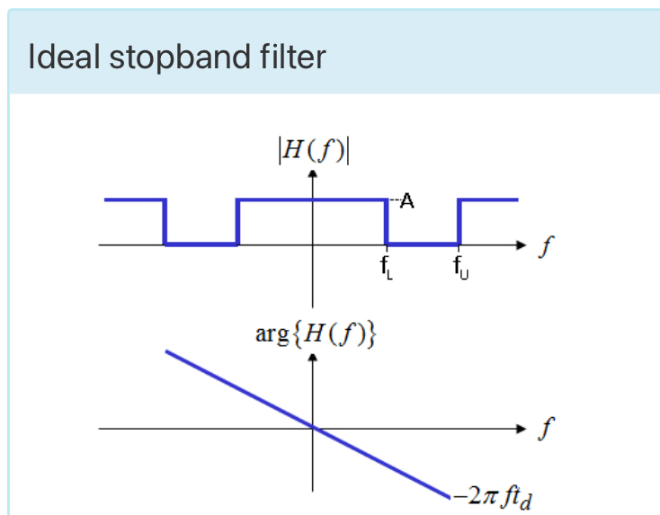 Solved How to solve The impulse response h(t) ﻿of the ideal | Chegg.com