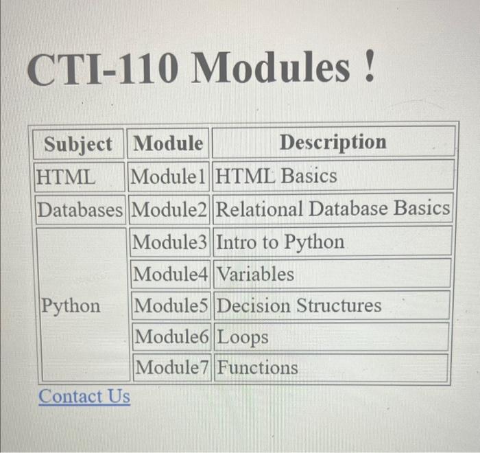 Solved CTI-110 Modules ! | Chegg.com