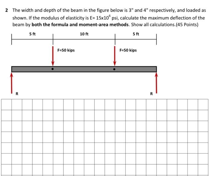 Solved 2 The width and depth of the beam in the figure below | Chegg.com