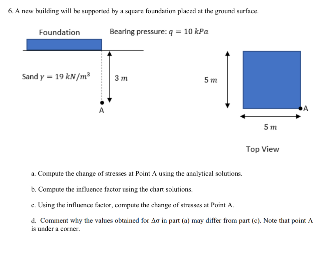 Solved A new building will be supported by a square | Chegg.com