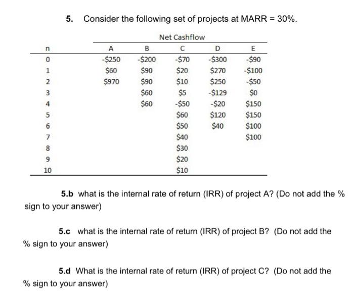 Solved 5. Consider the following set of projects at MARR | Chegg.com