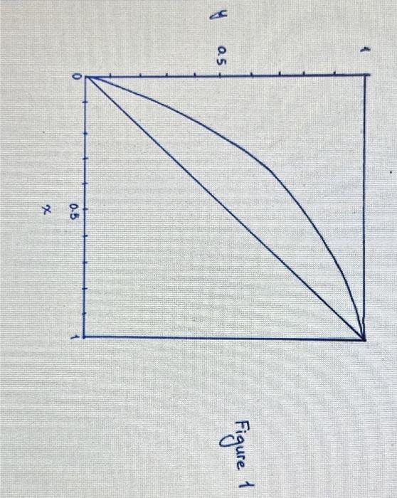 Solved Q1) A plate column will be designed to rectify a | Chegg.com