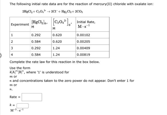 Solved The following initial rate data are for the reaction | Chegg.com