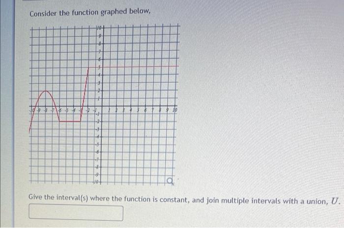 Solved Consider the function graphed below, -9 - a Give the | Chegg.com