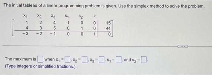 Solved The initial tableau of a linear programming problem | Chegg.com