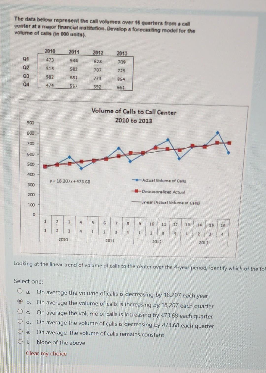 Solved The data below represent the call volumes over 16 | Chegg.com