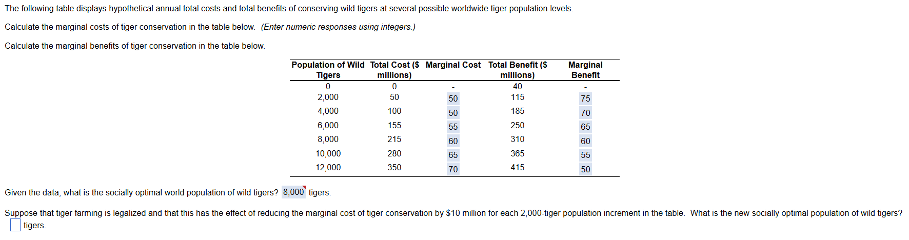 Solved The following table displays hypothetical annual | Chegg.com