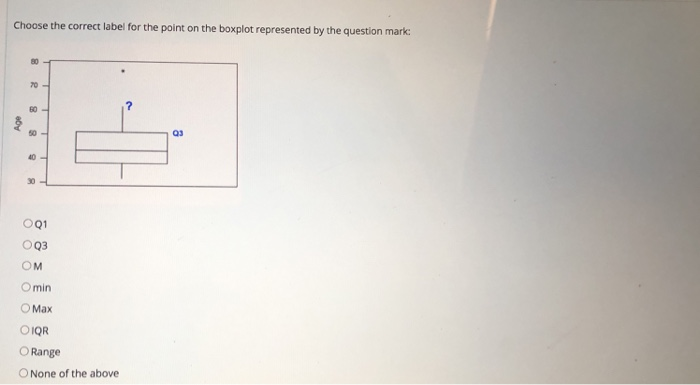 Solved Choose the correct label for the point on the boxplot | Chegg.com