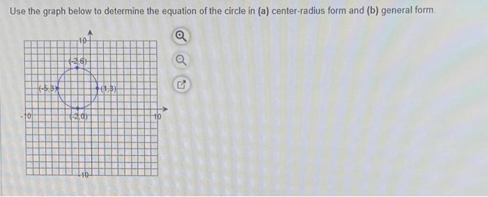 Solved Use the graph below to determine the equation of the | Chegg.com