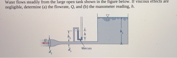 Solved Water flows steadily from the large open tank shown | Chegg.com