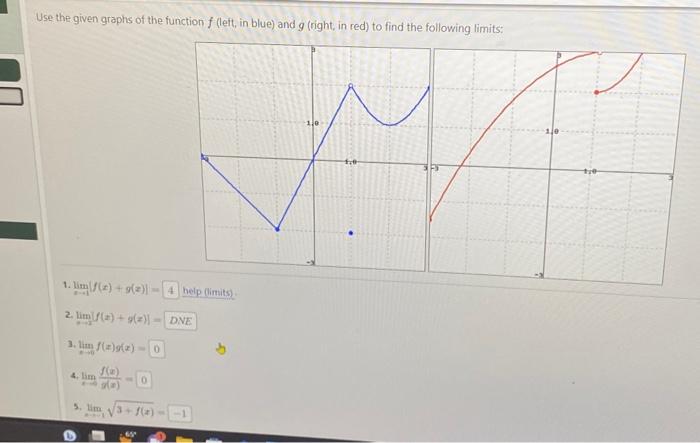 Solved Use the given graphs of the function f (left, in | Chegg.com