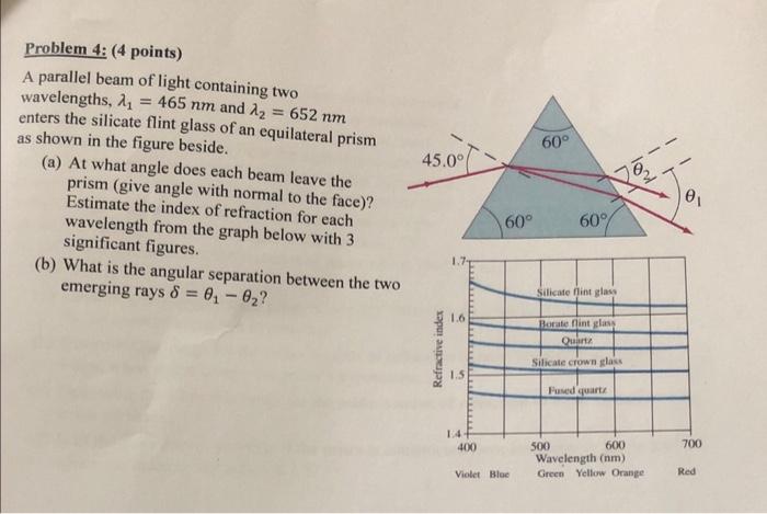 Solved Problem 4: (4 points) A parallel beam of light | Chegg.com