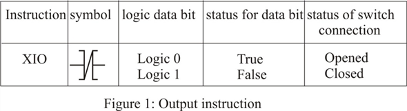 Solved: A field input switch is examined using an XIO instruction ...