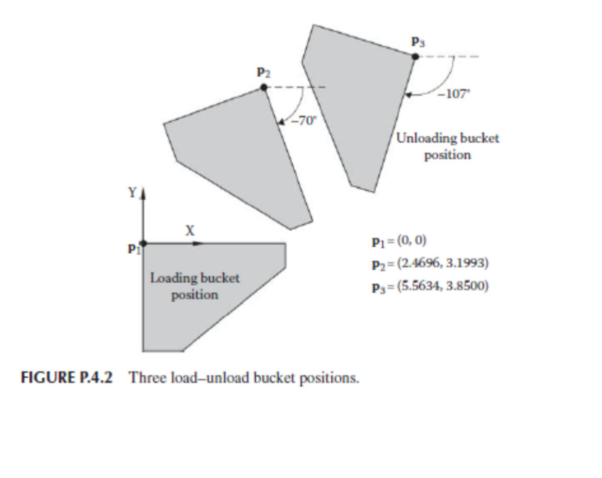 FIGURE P.4.2 ﻿Three load-unload bucket positions. | Chegg.com