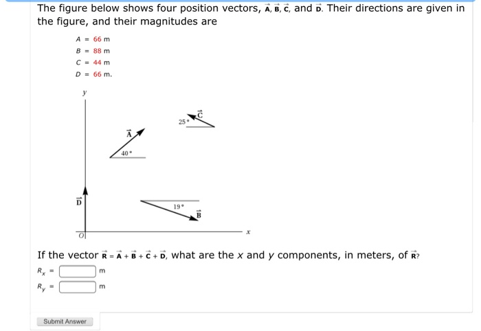 Solved The figure below shows four position vectors, A, B, | Chegg.com