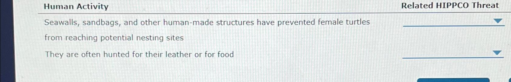 Solved Human ActivityRelated HIPPCO ThreatSeawalls, | Chegg.com