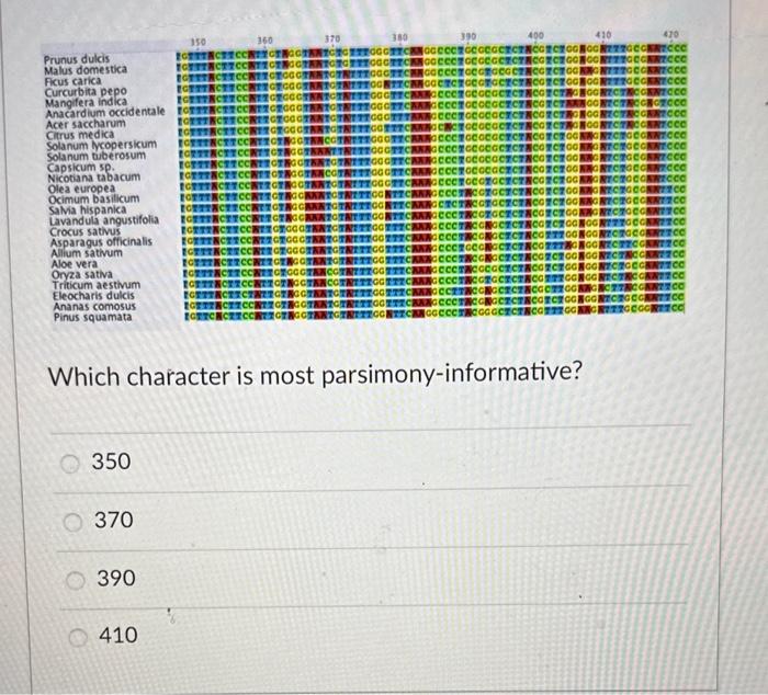 Which character is most parsimony-informative? 350 | Chegg.com