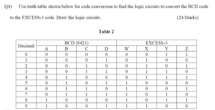 Solved Q4) Use truth table shown below for code conversion | Chegg.com