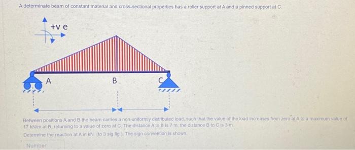 Solved A determinate beam of constant material and | Chegg.com